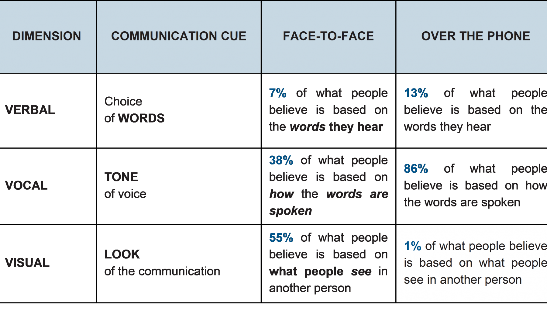 Send the Right Message – 9P Online