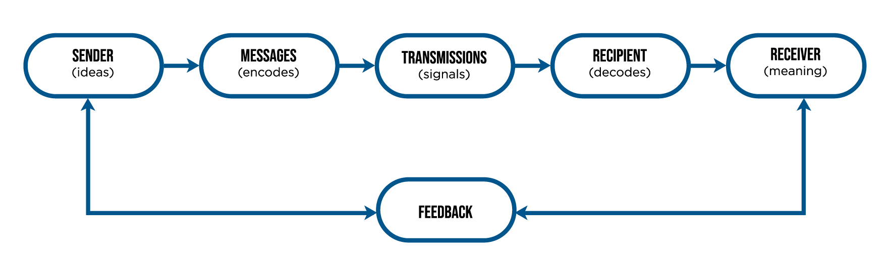 What's the Deal with Email? - 9P Online